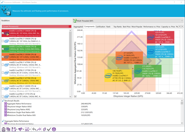 Best CPU benchmark | PC Gamer