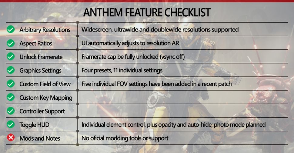 Anthem performance, settings, and system requirements | PC Gamer