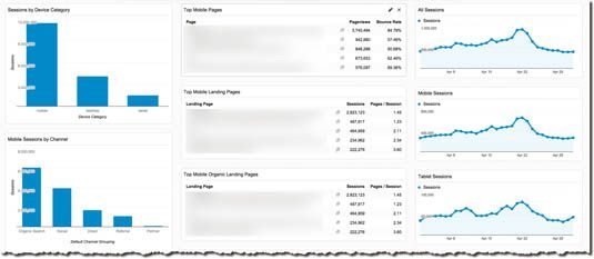 Measure your site's performance on Google | Creative Bloq