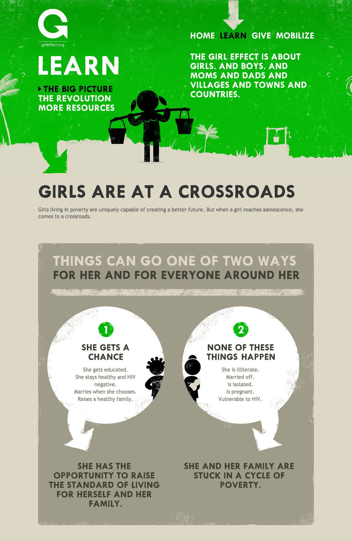 10 beautiful examples of illustration on the web | Creative Bloq