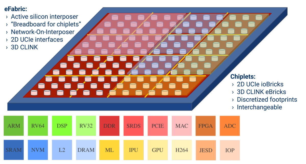Zero ASIC Lets Everyone Design Their Own Processor | Tom's Hardware