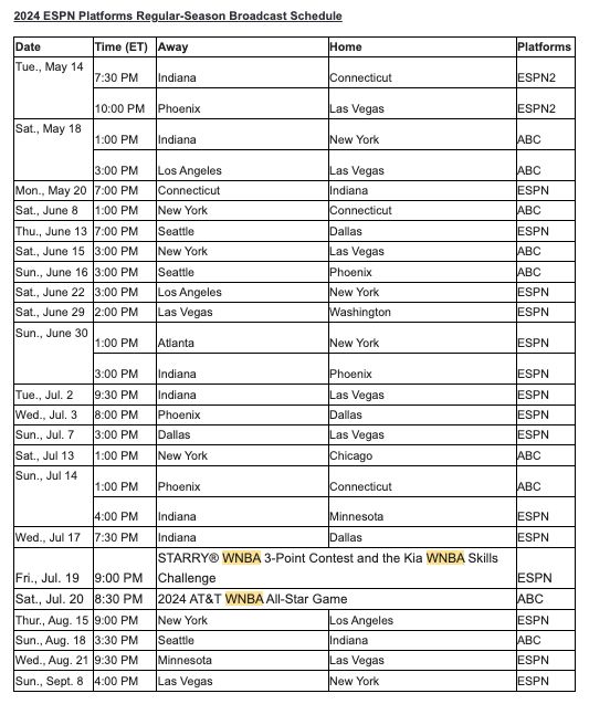 WNBA and ESPN Get Ready for the Caitlin Clark Era, Unveil the 2024 TV ...