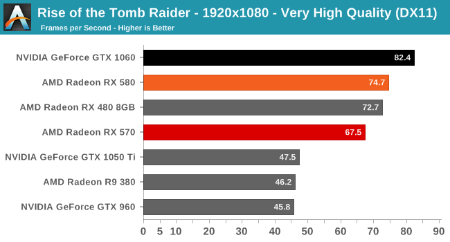 AMD Radeon RX 580: How Does It Stack Up? | Tom's Guide