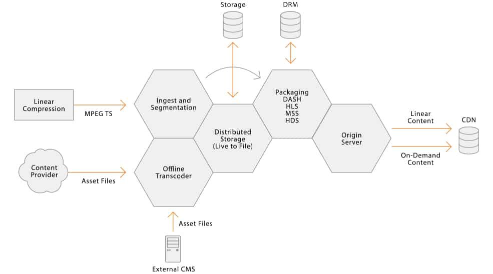 Appear TV Features X10/X20 Ultra High-Speed Networking Platform at CSTB ...