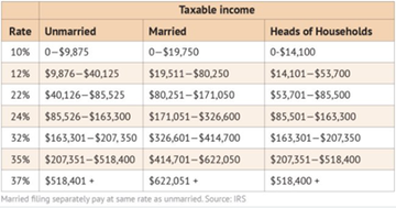 Roth IRA Conversions: Pay Now, Live Tax-Free Later | Kiplinger