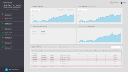 IP Contribution and Distribution for Broadcast | TV Tech