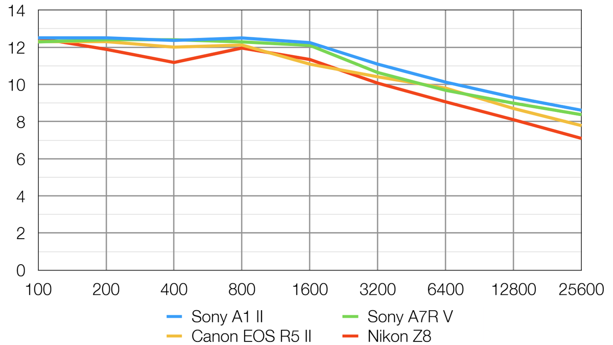 Sony A1 II review: So smart, it knows what you're shooting | Digital ...