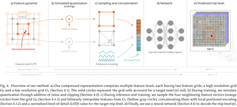 Nvidia Uses Neural Network for Innovative Texture Compression Method ...