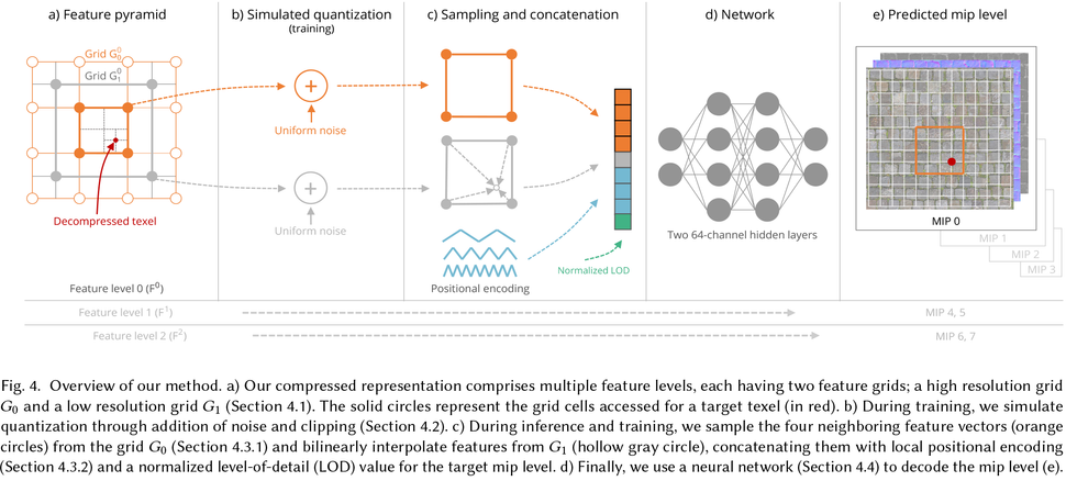 Nvidia Uses Neural Network for Innovative Texture Compression Method ...
