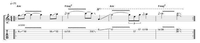 Master the melodic solo techniques of guitar's masters | MusicRadar