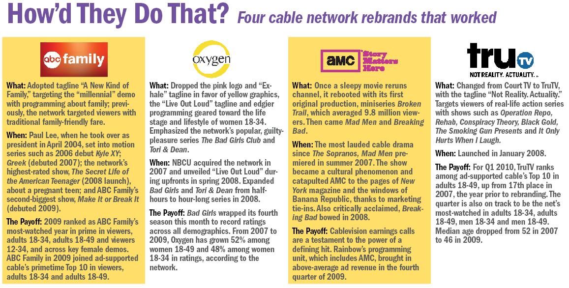 How toRebuildA CableNetwork | Next TV | Broadcasting+Cable