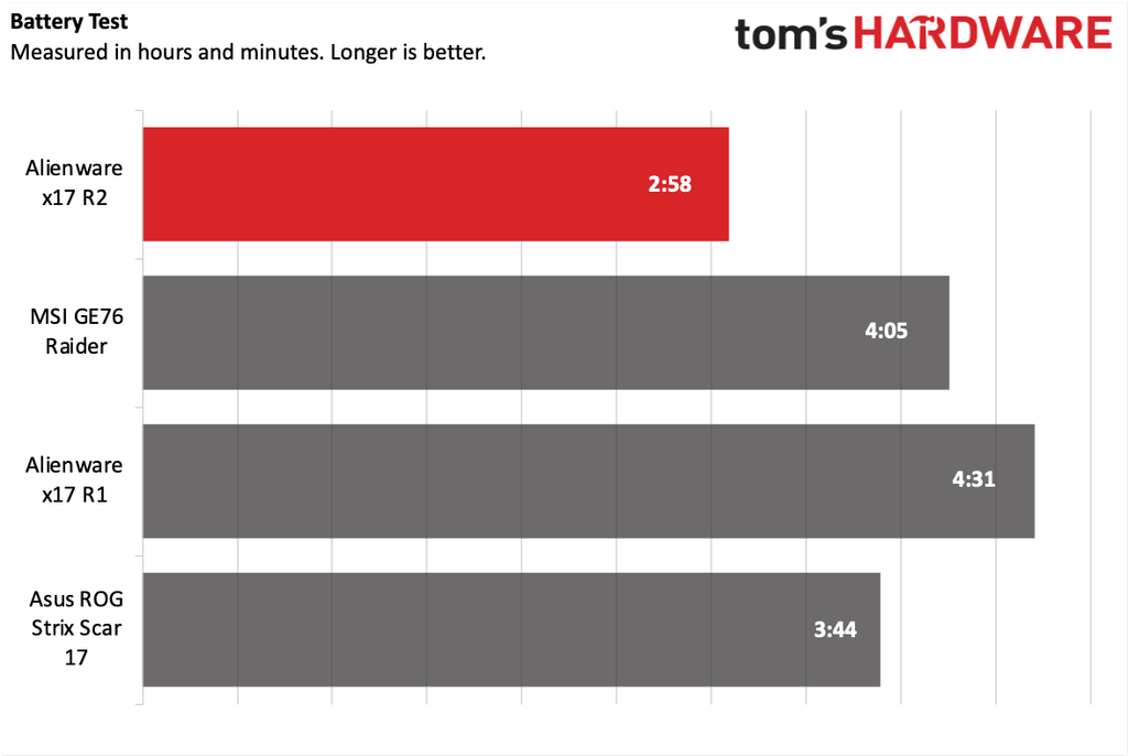 Alienware x17 R2 Review: Top-Tier Power and Style | Tom's Hardware