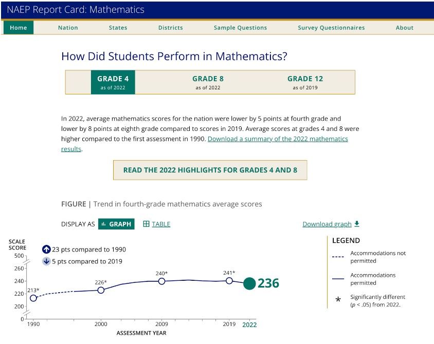 What is Measured Learning Measuring? | Tech & Learning