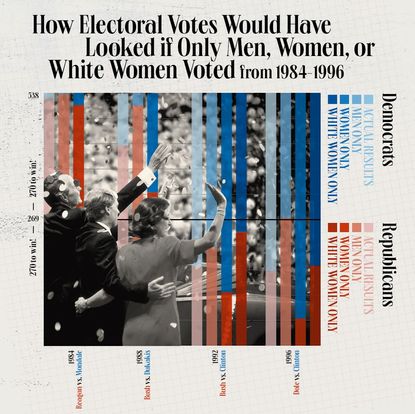 Women Voting Statistics | The Data on How Gender Shapes Elections ...