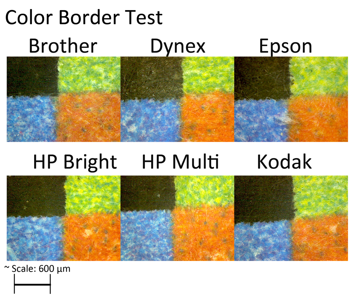 Standard Print Quality: Absorbency And Text Performance - Tom's ...