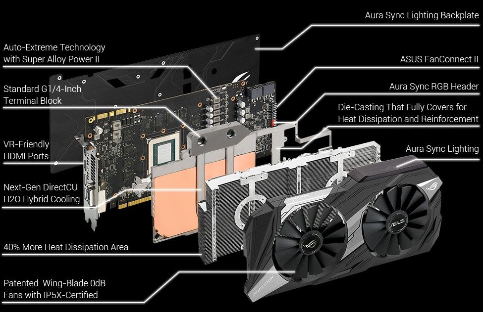 Asus ROG Poseidon GTX1080TI P11G Gaming - Tom's Hardware | Tom's Hardware