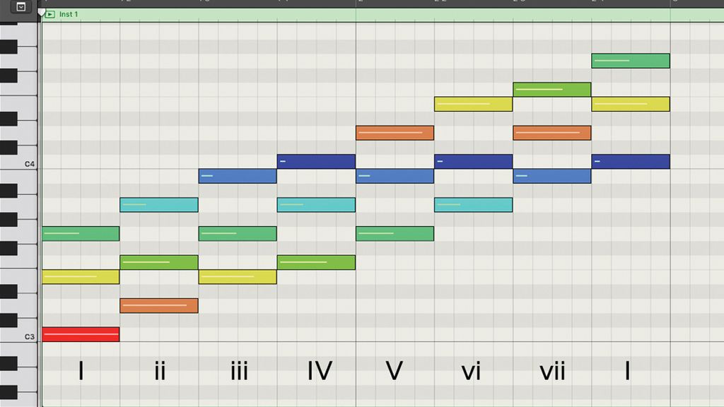 Music theory 101: notes, intervals, scales and chords explained ...