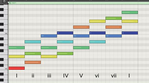 Music theory 101: notes, intervals, scales and chords explained ...