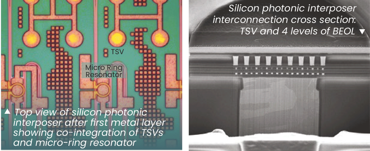 Chiplet processors leverage light-based communication — new active optical interposers connect ...