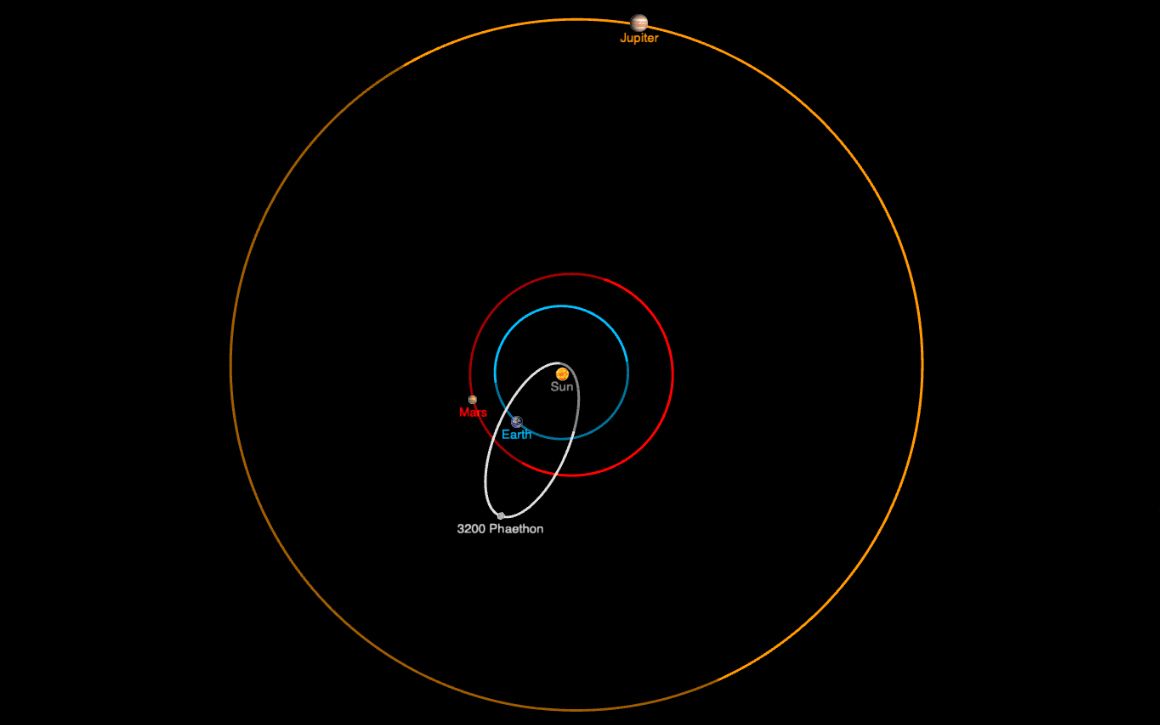 Asteroid or Comet? Weird Blue Space Rock 'Phaethon' Gets a Close-Up | Space