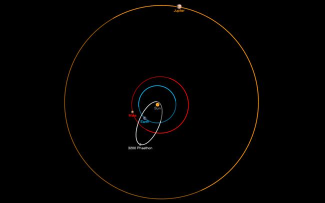 Asteroid or Comet? Weird Blue Space Rock 'Phaethon' Gets a Close-Up | Space
