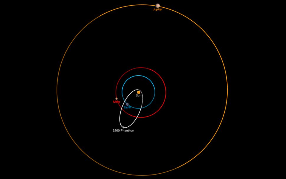 Asteroid or Comet? Weird Blue Space Rock 'Phaethon' Gets a Close-Up | Space