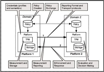 How Does The TPM Actually Work? - Staying In Control With Trusted Platform Modules | Tom's Hardware