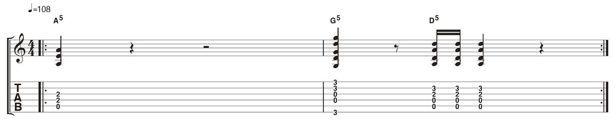 5 ways to get more out of your power chords | Guitar World