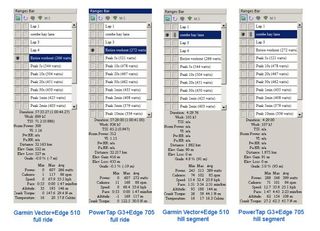 Garmin Vector power meter pedals - first ride review | Cyclingnews