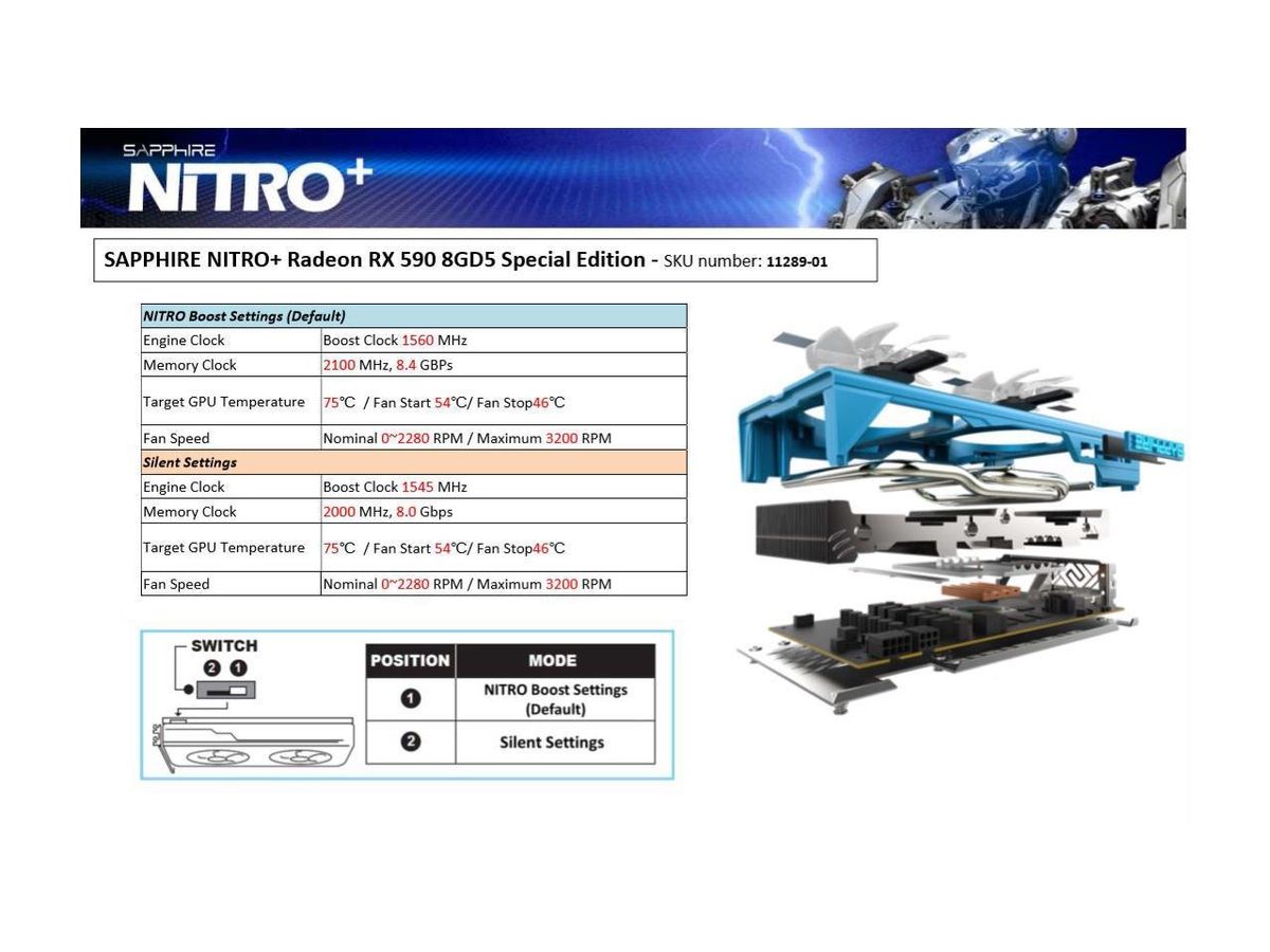 Sapphire Radeon RX 590 Nitro+ Special Edition Hits Newegg Canada | Tom ...