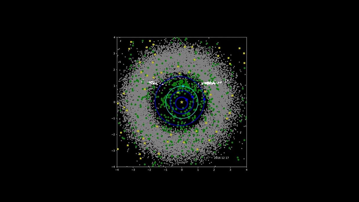 See Thousands of Asteroids Swirl Around the Sun (Video) | Space