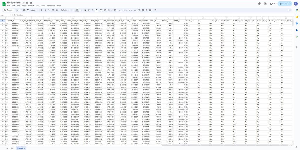 SkatterBencher is working on a telemetry tool for the Raspberry Pi ...