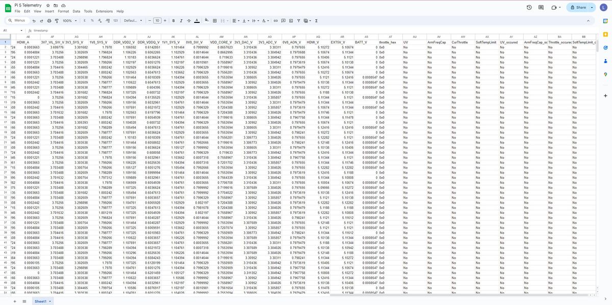 SkatterBencher is working on a telemetry tool for the Raspberry Pi ...