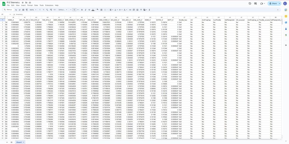 SkatterBencher is working on a telemetry tool for the Raspberry Pi ...
