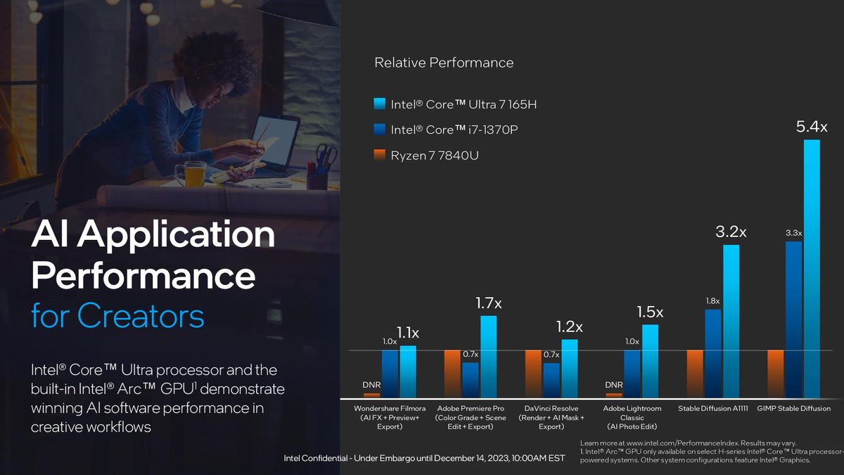 Meet the Intel Core Ultra processor lineup, with built-in NPUs for AI ...