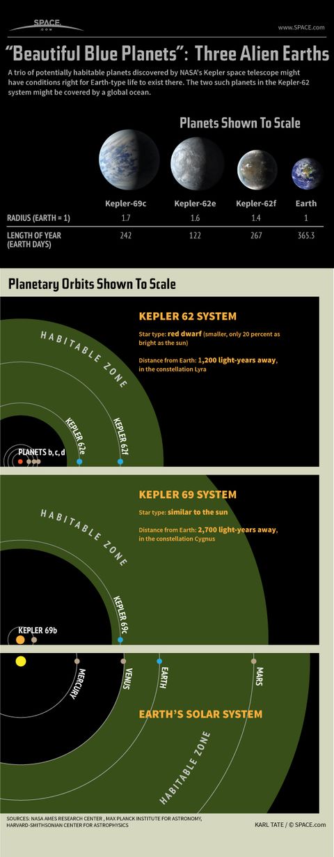 3 Potentially Habitable Super-Earth Planets Explained (Infographic) | Space