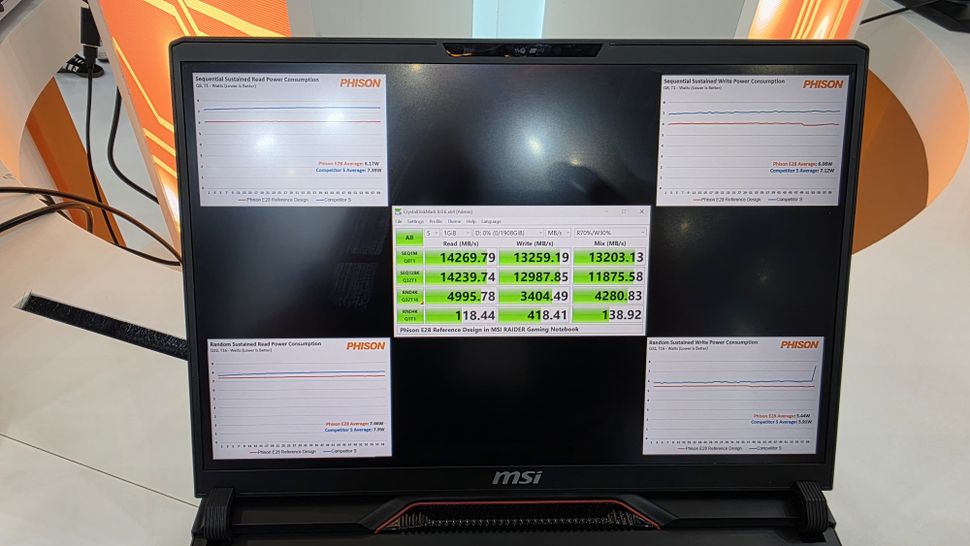 Phison's E28 controller's 14.8 GB/s, 3,000K IOPS, and 7W power draw ...