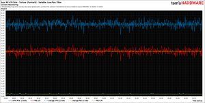 AMD Radeon RX 470 4GB Review: Power Consumption