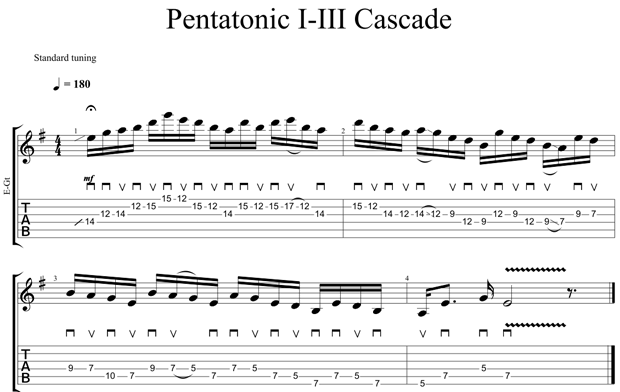 Cracking the Code with Troy Grady: Eric Johnson's Pickslanting Pentatonics | Guitar World