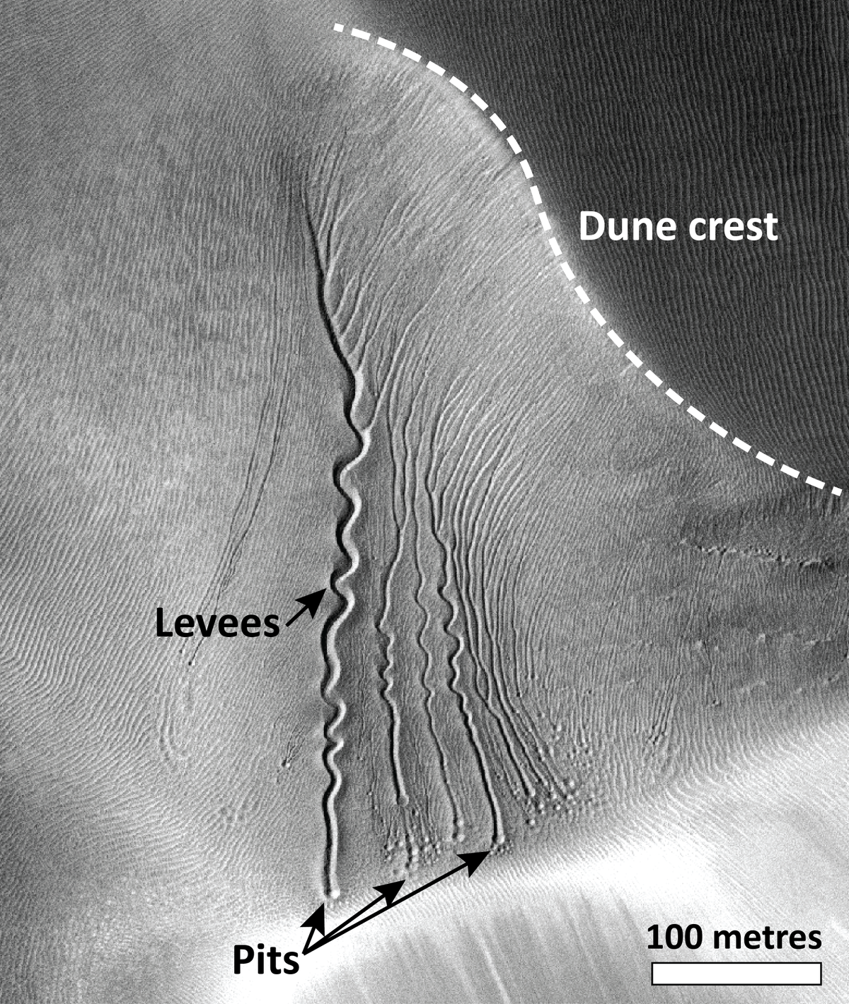Dry ice may burrow through Mars like sandworms in 'Dune' | Space