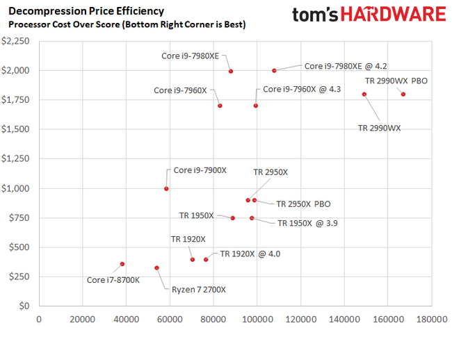 Do You Really Need 32 Cores? - Tom's Hardware | Tom's Hardware