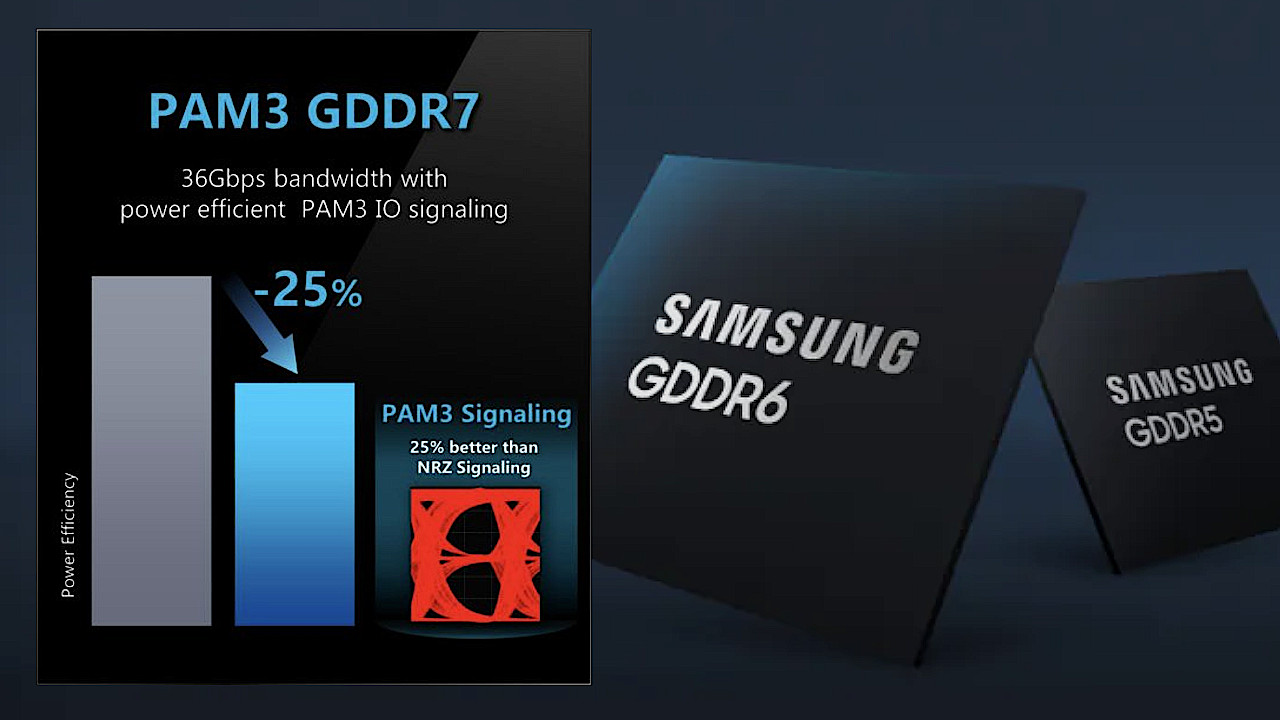 Samsung Confirms GDDR7 DRAM For Next gen GPUs Will Use PAM3 Signaling Samsung Confirms GDDR7 DRAM For Next gen GPUs Will Use PAM3 Signaling