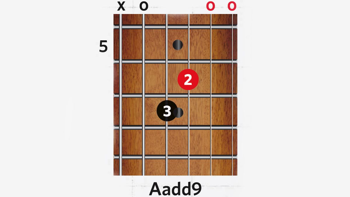 Try these 16 inspiring guitar chords that use open strings | MusicRadar