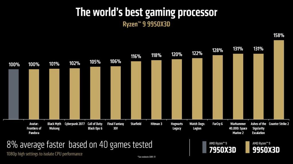 AMD unveils the Ryzen 9 9950X3D as the world's best CPU for gaming and creation | Windows Central