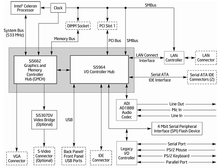 Feature Set (Cont’d.) - Build Your Own Mini-PC for $80 | Tom's Hardware