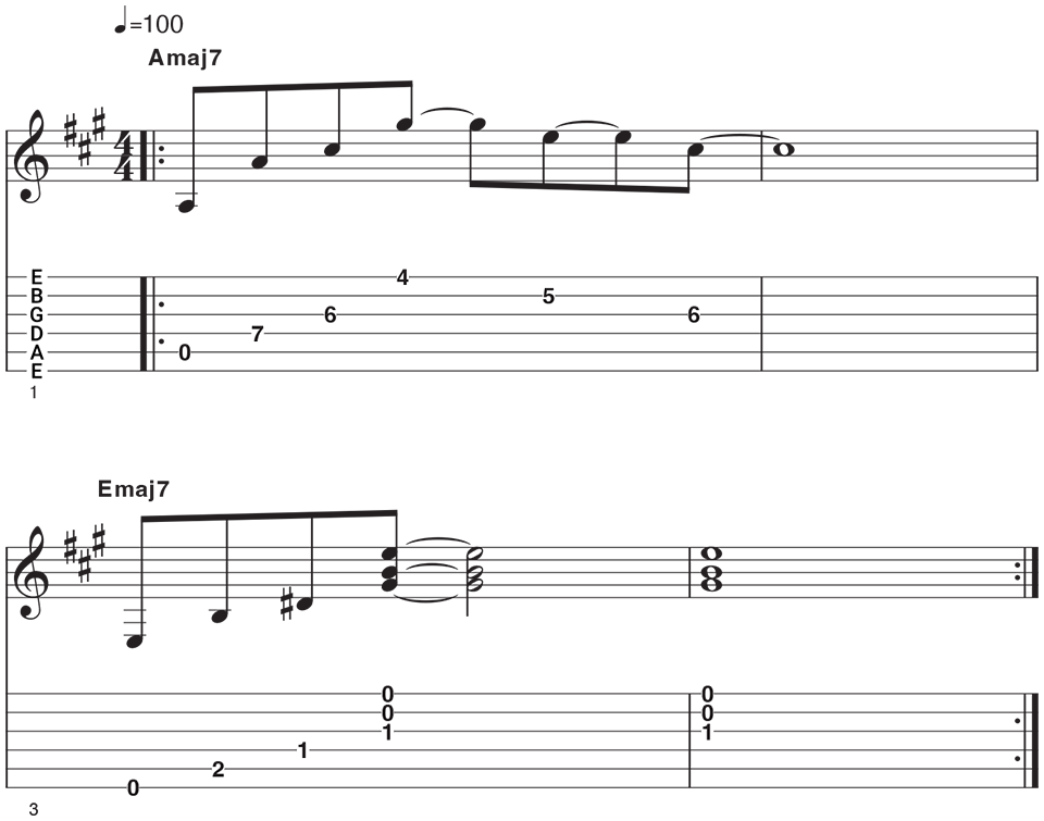 Lydian mode for guitar: how it works and how to use it | Guitar World