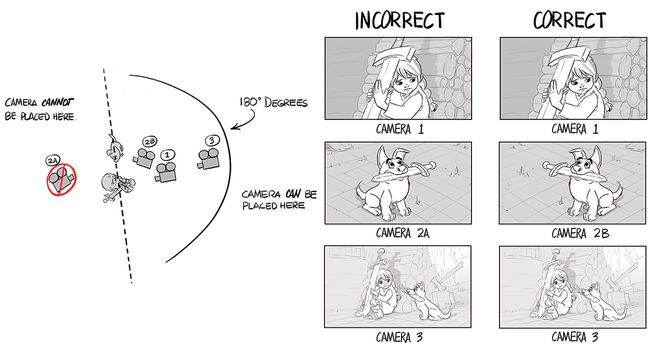 17 expert storyboard tips for TV animation | Creative Bloq