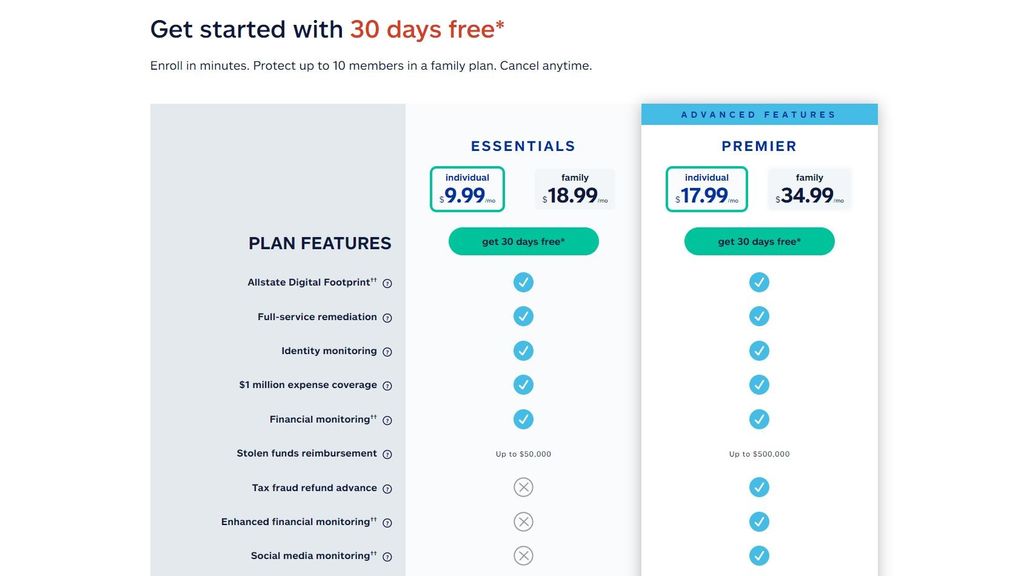 Allstate Identity Protection review | TechRadar