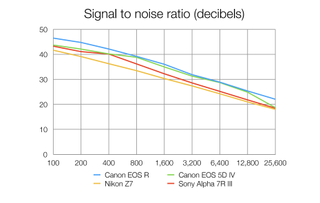 Canon EOS R review | Digital Camera World
