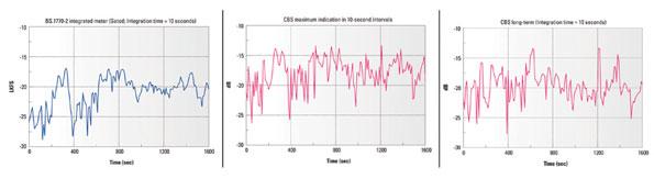 Comparing loudness meters - part 1 | TV Tech